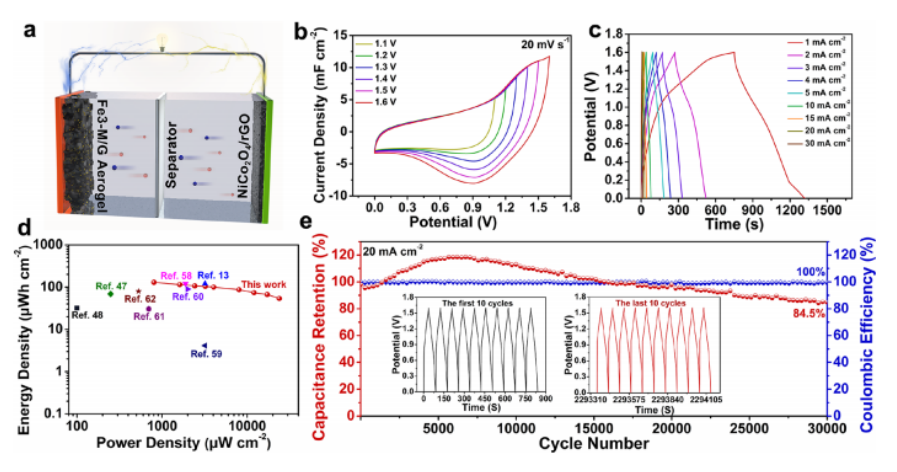 南京大学先进微结构研究中心Shaochun Tang等--MXene封装Fe3Se4/FeSe异质界面促进LiPS转化和抑制穿梭效应工程